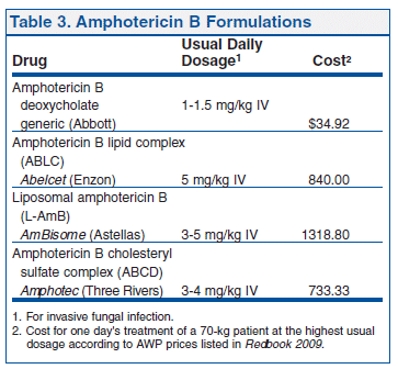 Antifungal Drugs | The Medical Letter, Inc.
